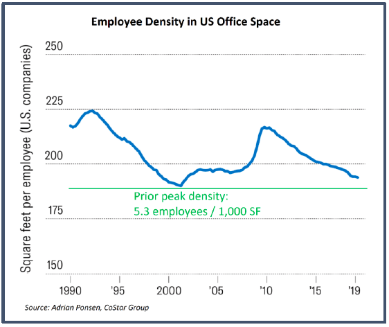 Q4 2019 Real Estate Market Thoughts - Griffin Partners